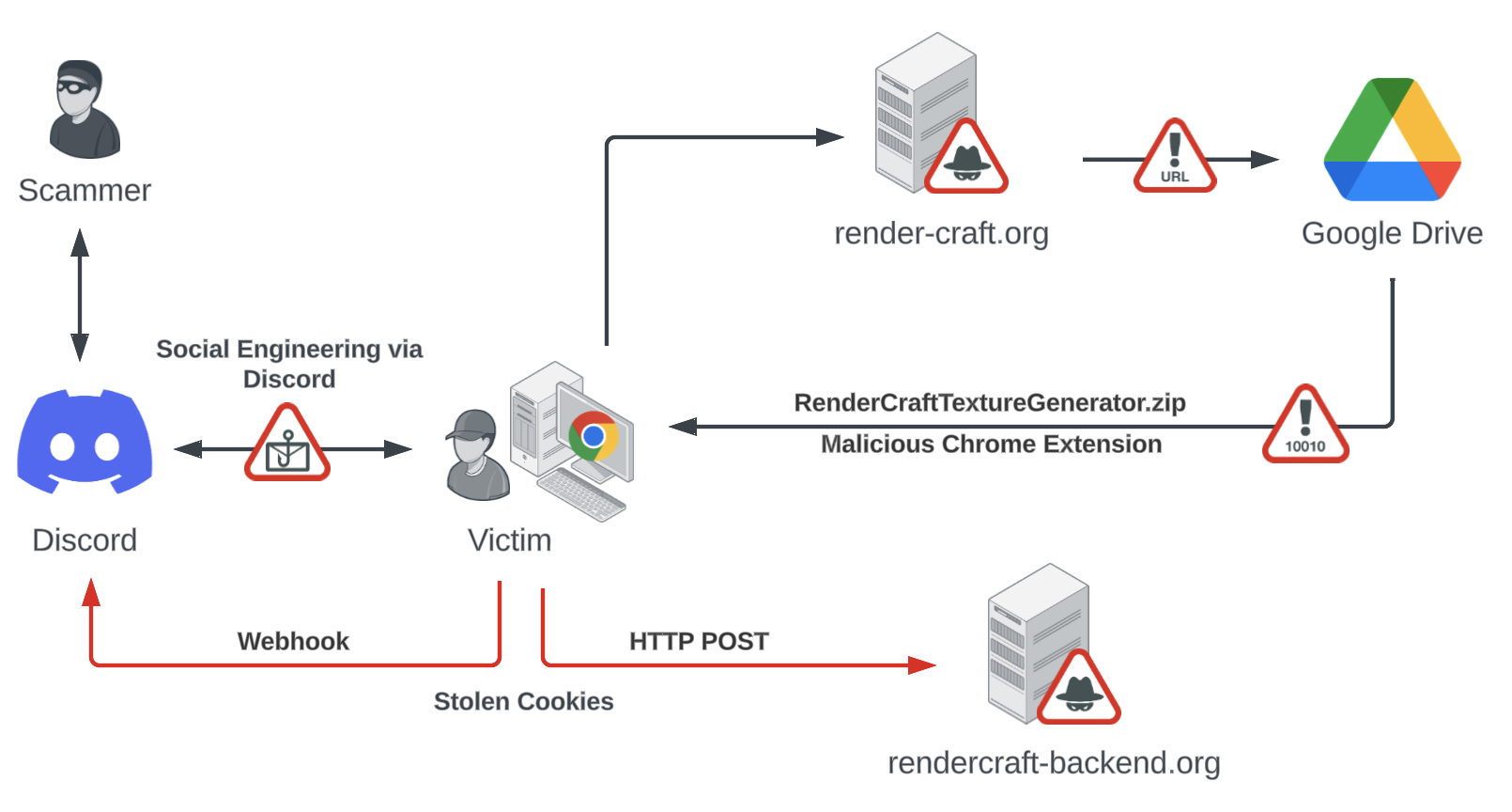 Roblox Scam Analysis & IOCs – John Headley